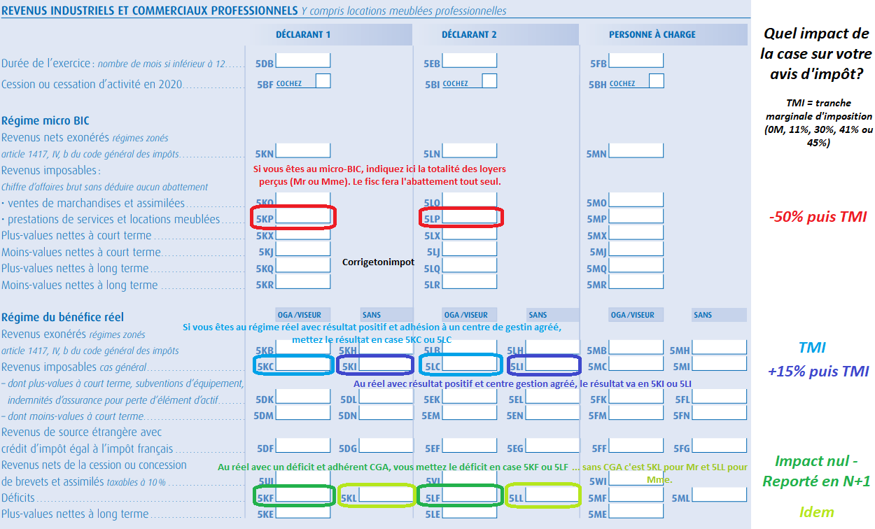 Location meublée : les cases à remplir sur la déclaration d'impôt.