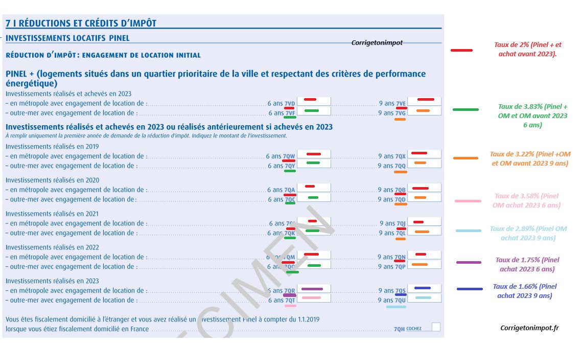 Pinel et déclaration fiscale 2025 : les nouvelles cases.